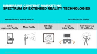 Immersive Content Marketing: AR + VR brand experiences | PDF