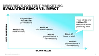 Immersive Content Marketing: AR + VR brand experiences | PDF