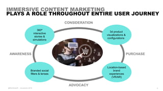 Immersive Content Marketing: AR + VR brand experiences | PDF