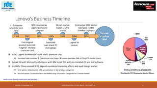 Lenovo: Building a global brand | PPTX