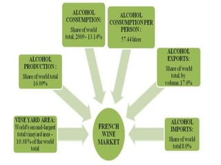 Export of Rum from Barbados | PPTX