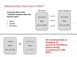 Immigrant Retention in New Brunswick | PPTX