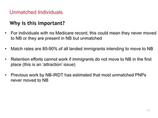 Immigrant Retention in New Brunswick | PPTX