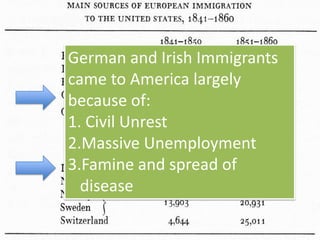 Immigration | PPT