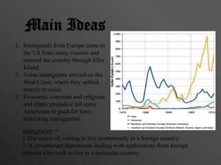 Immigration 1865-1914 | PPTX