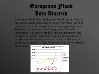 Immigration 1865-1914 | PPT