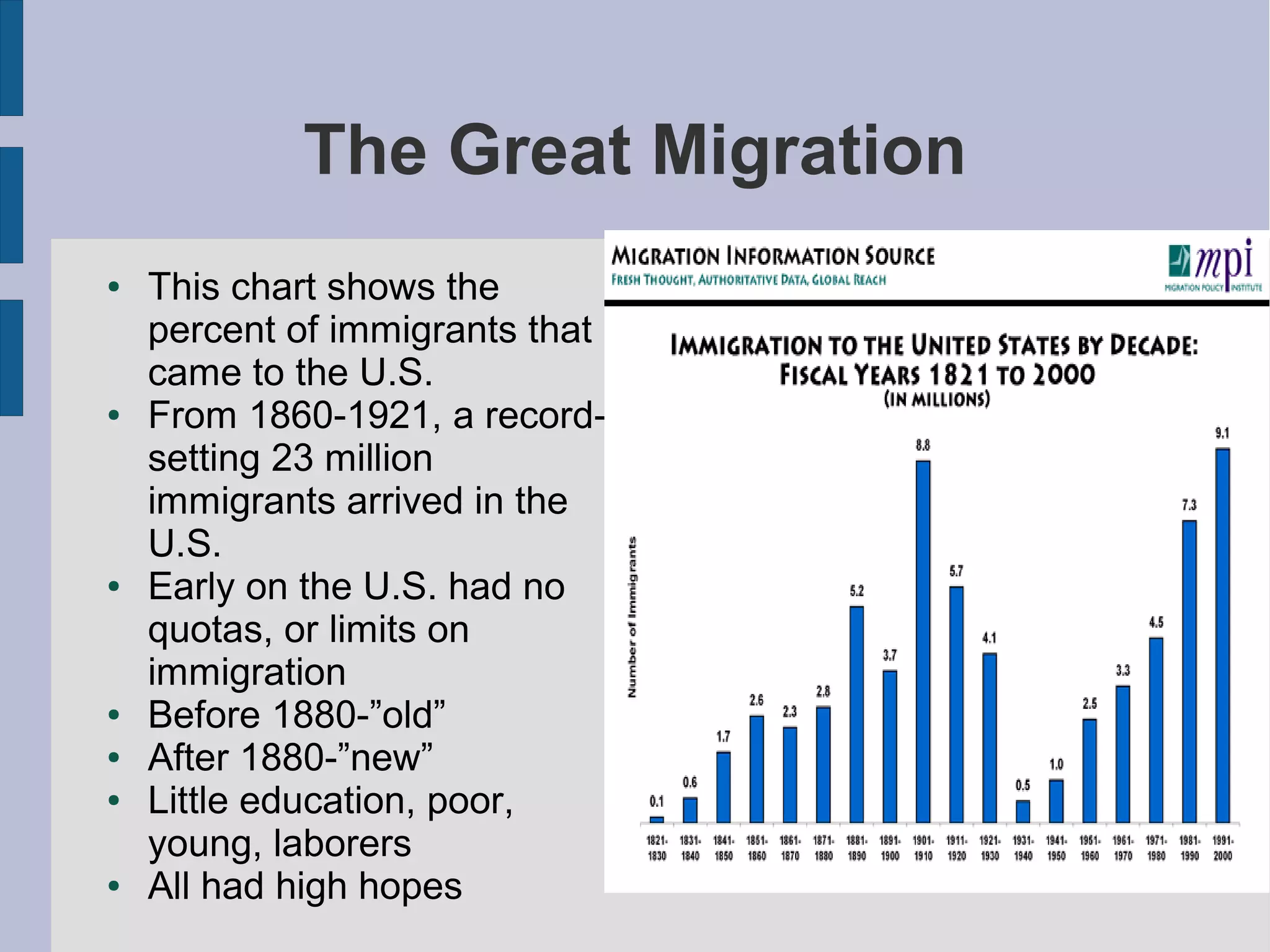 Immigration | ODP
