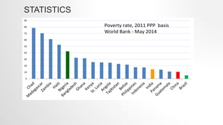 Why People Immigrate | PPTX