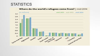 Why People Immigrate | PPTX