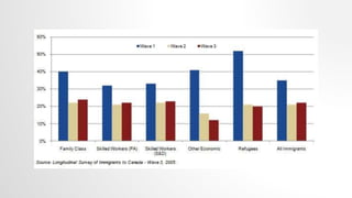 Why People Immigrate | PPTX
