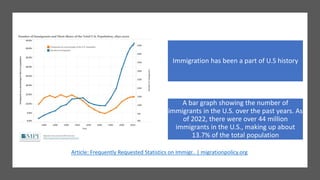 Immigration.pptx