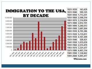 Immigration reasons a presentation on details | PPT