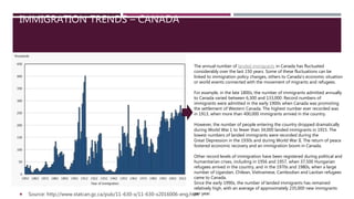 Immigration - Canada - Analysis and Recommendations | PPTX
