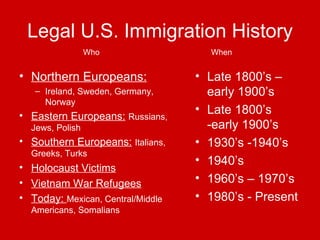 Immigration Powerpoint | PPT