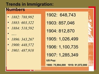 Immigration Regulation and Restriction, 1882-1921 | PPT