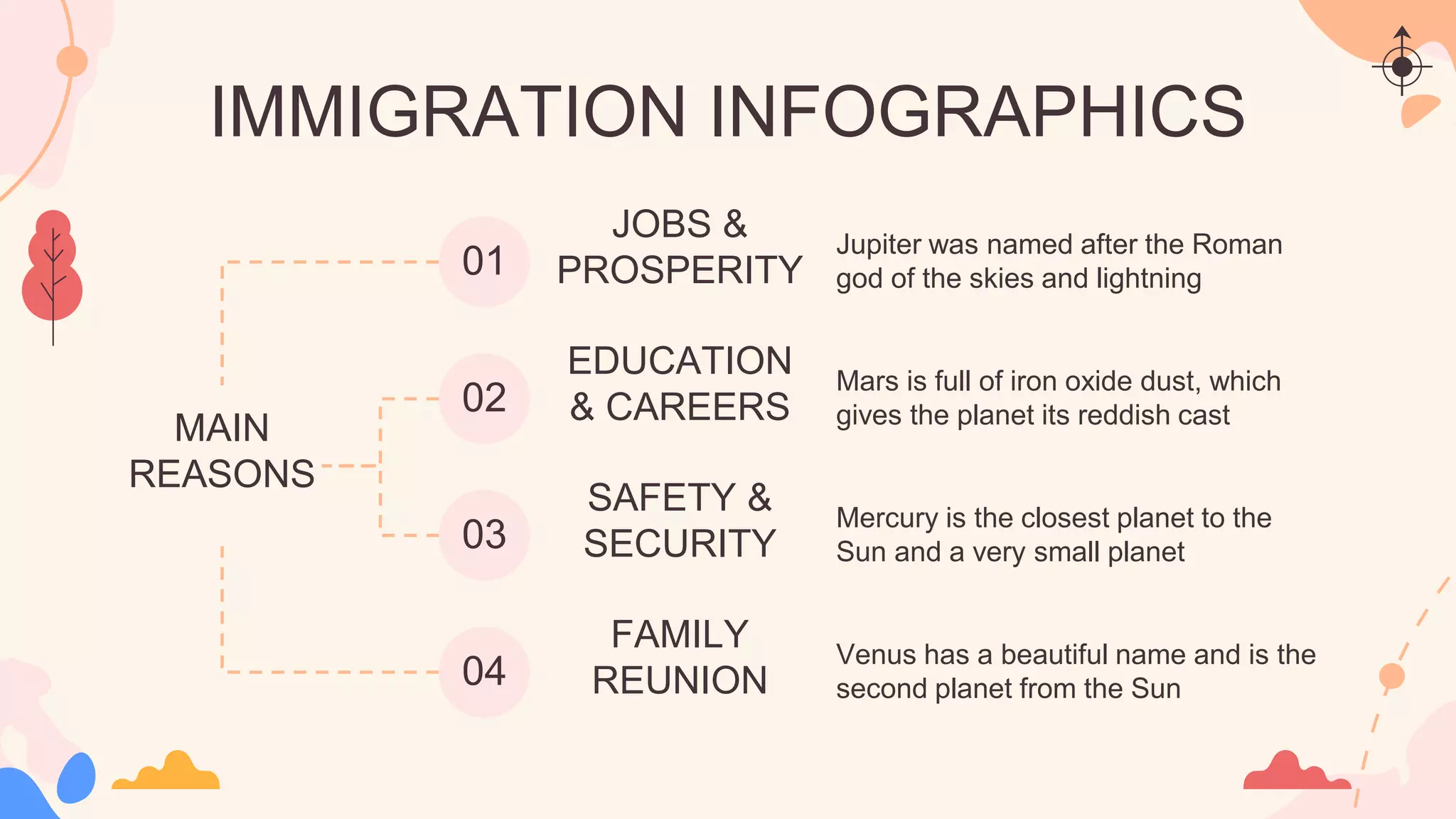 immigration-studies-for-high-school-infographics.pptx