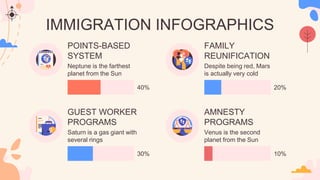 immigration-studies-for-high-school-infographics.pptx