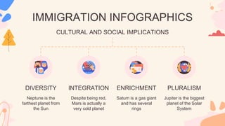 immigration-studies-for-high-school-infographics.pptx