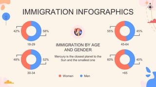 immigration-studies-for-high-school-infographics.pptx
