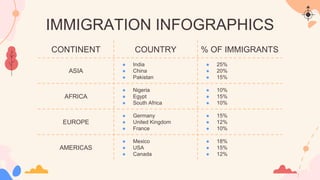 immigration-studies-for-high-school-infographics.pptx