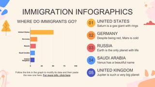 immigration-studies-for-high-school-infographics.pptx