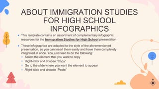 immigration-studies-for-high-school-infographics.pptx