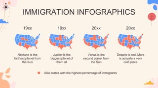 immigration-studies-for-high-school-infographics.pptx