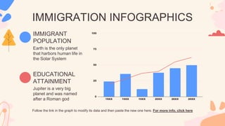 immigration-studies-for-high-school-infographics.pptx