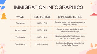 immigration-studies-for-high-school-infographics.pptx
