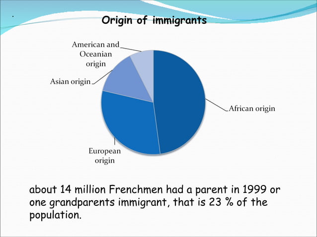 Immigration | PPT