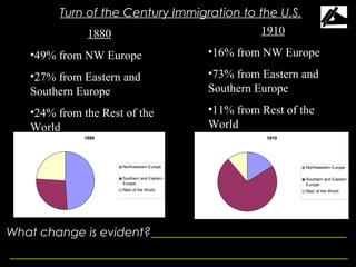 Immigration 2012 2013 | PPT