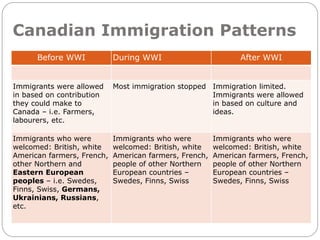 Immigration and discrimination presentation | ZIP