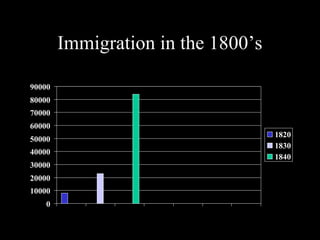 Nativism 1800s