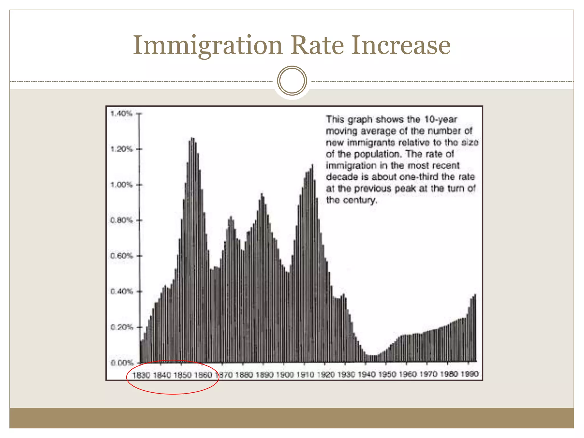 Immigration and nativism 5 | PPTX