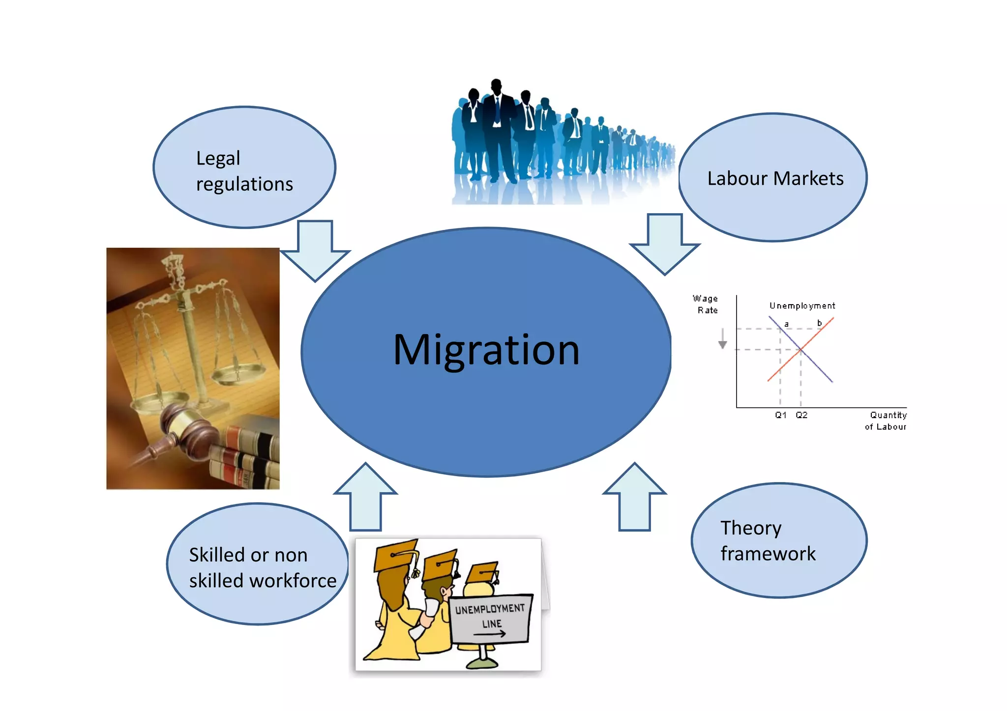 Immigration and the labour market | PPT
