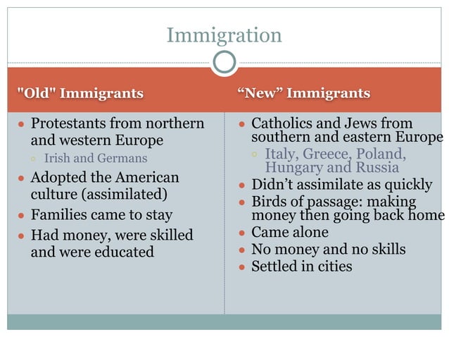 Immigration and Urbanization.pdf