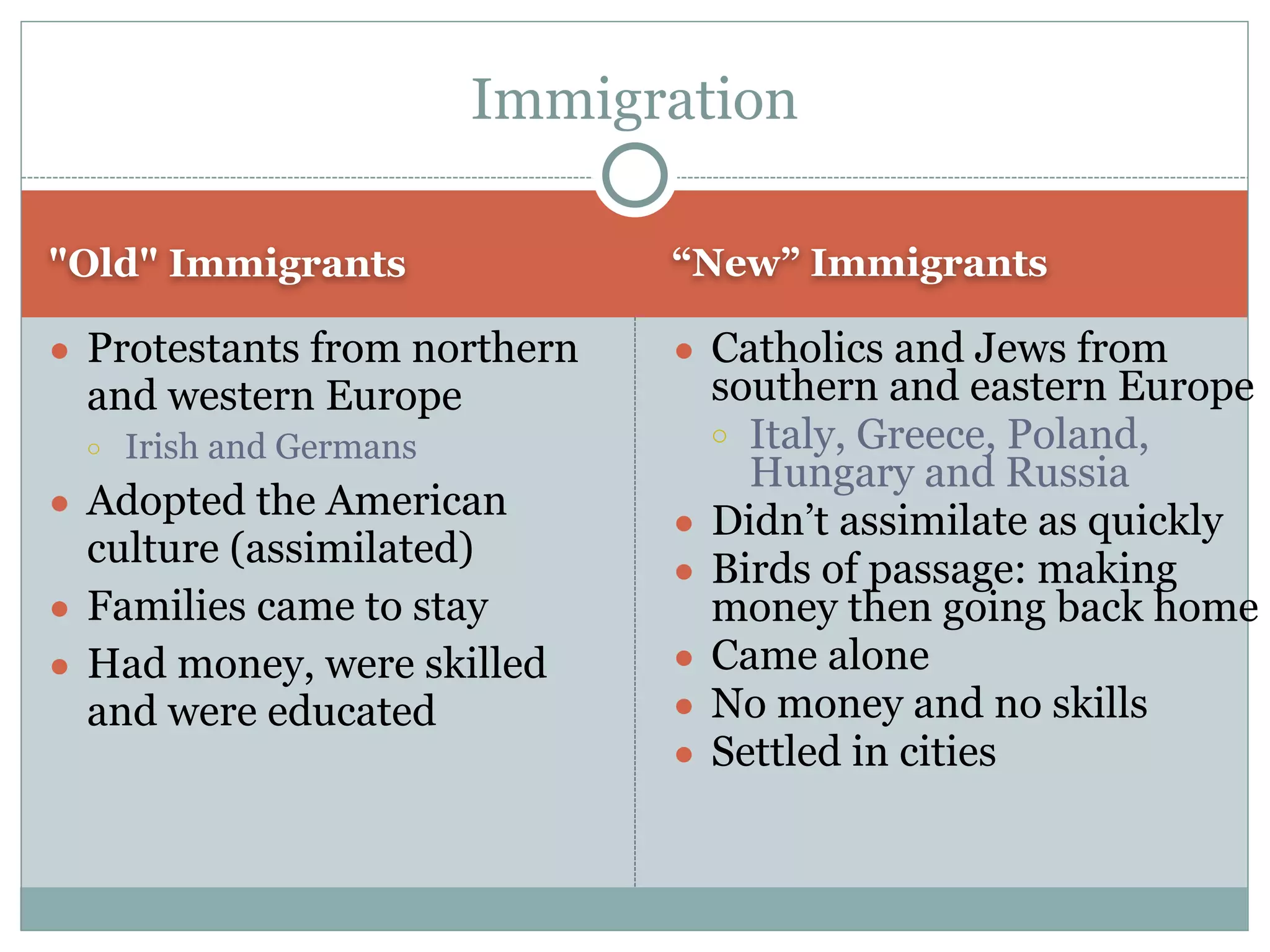 Immigration and Urbanization | PPT