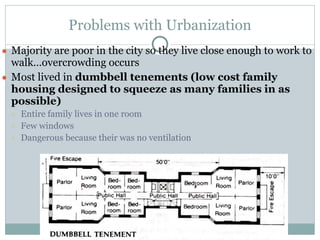 Immigration and Urbanization | PPT