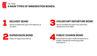 Immigration Bond: for release from Jail or Detention | PDF