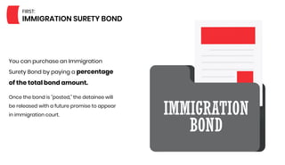 Immigration Bond: for release from Jail or Detention | PDF