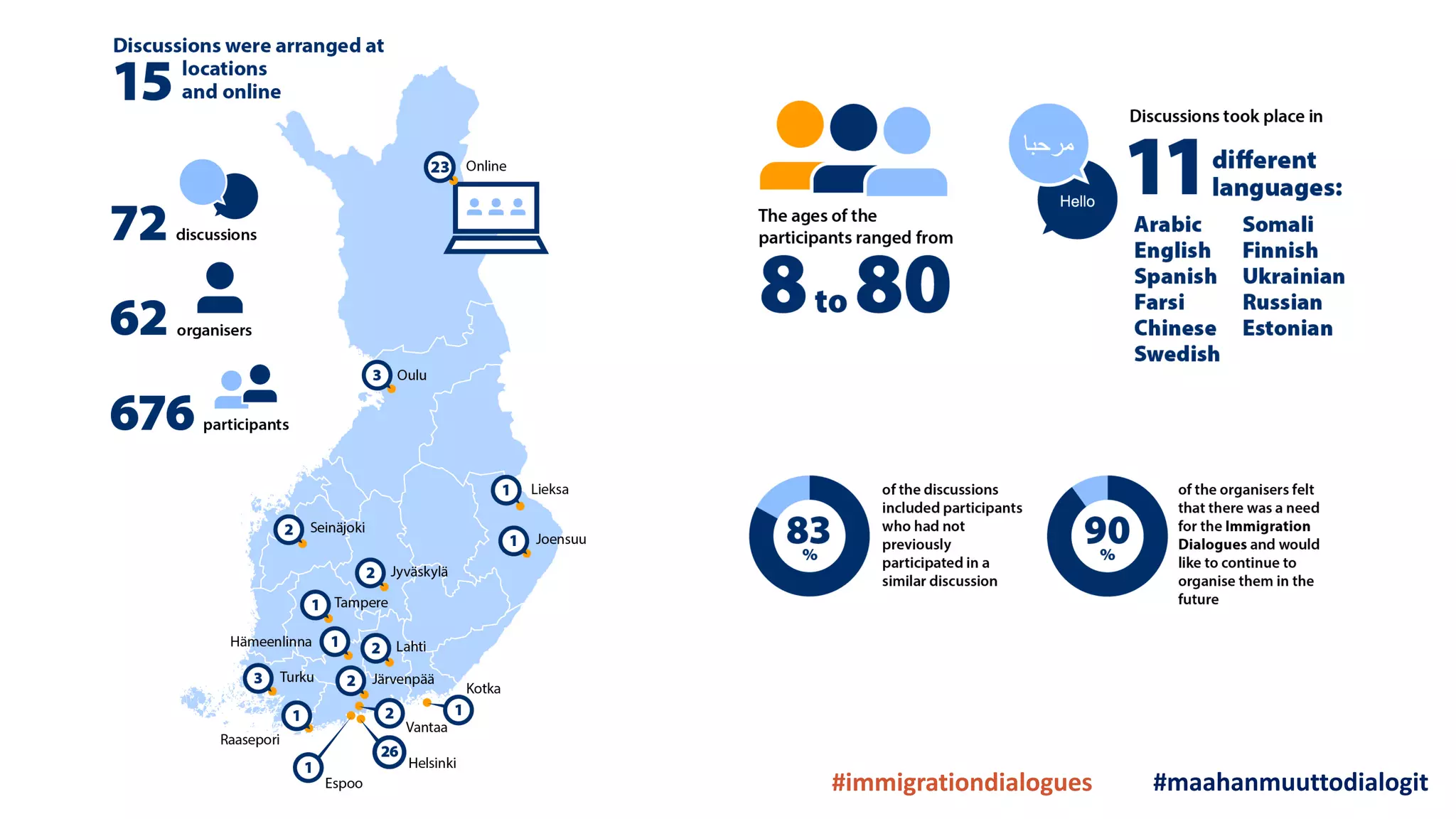Immigration dialogues.pdf