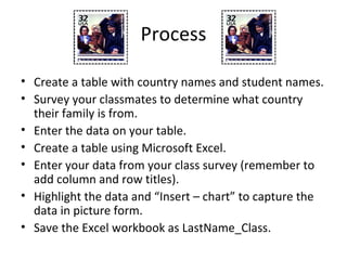 Immigration excel 2012 | PPT