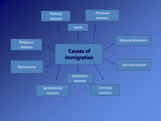 Immigration Integration | PDF