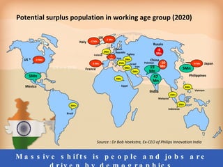 Immigration Iteration 2 | PPT
