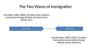 Immigration jejeirnjrurirjurjrirjurirjrurjur | PPTX
