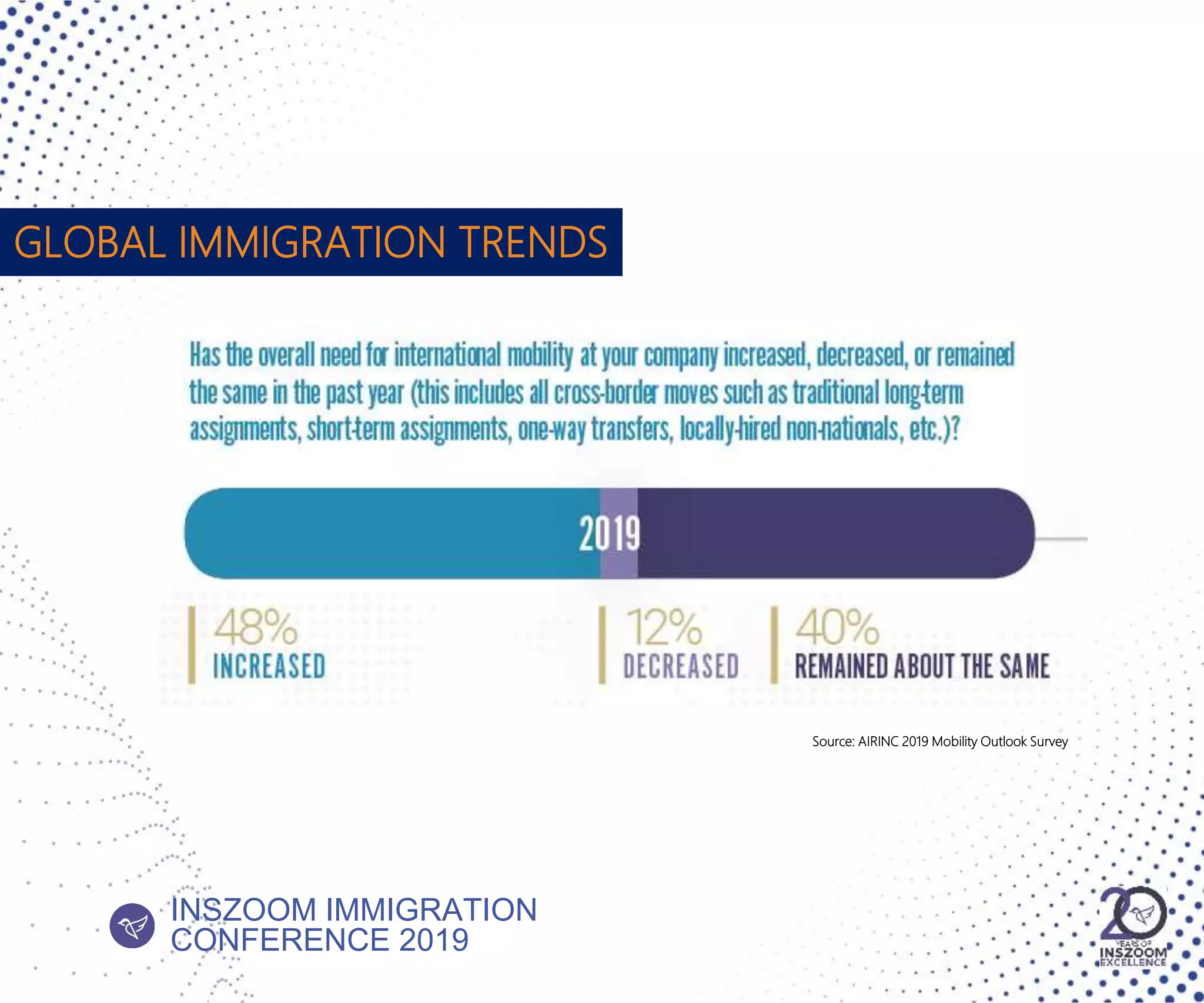 INSZoom Immigration Conference 2019 - Immigration Path to Asia! | PPT