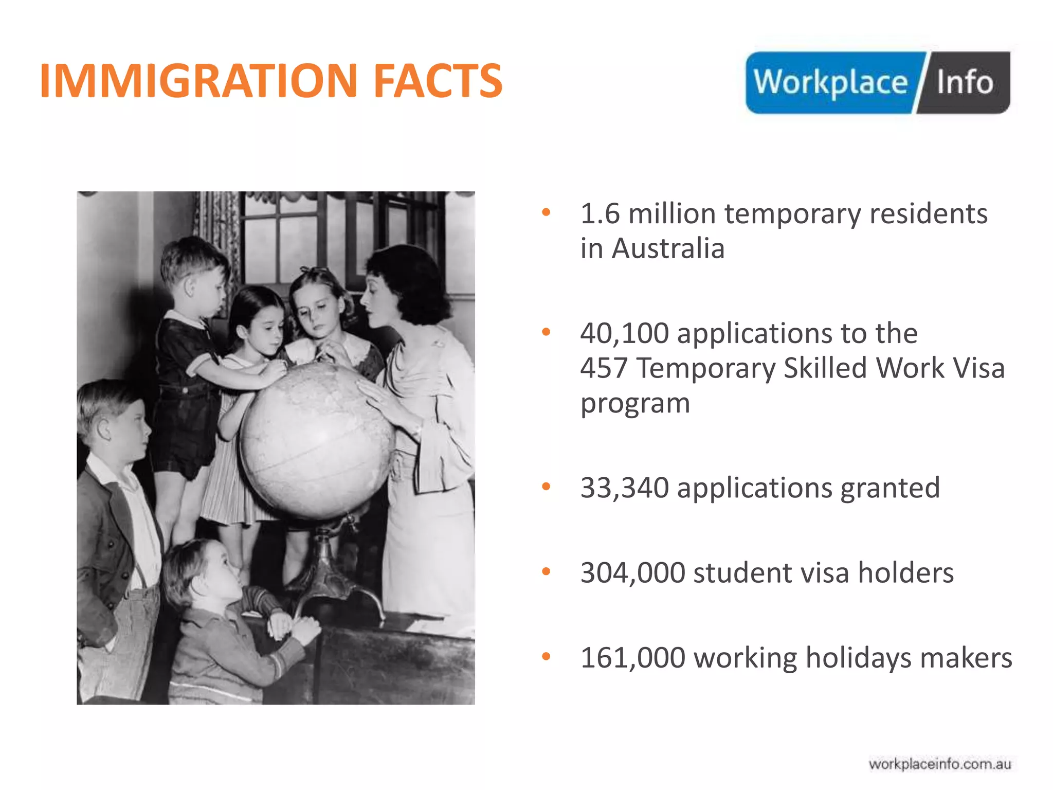 Immigration ppt | PPT