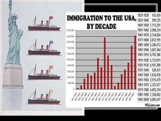 Immigration Presentation2 | PPT