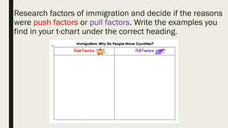 Immigration - Push and Pull Factors Powerpoint | PPTX