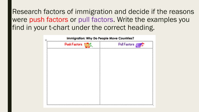 Immigration - Push and Pull Factors Powerpoint | PPTX | Science